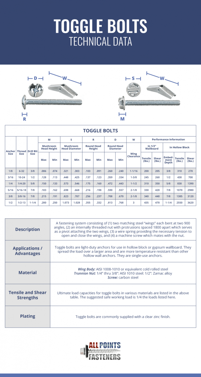 Toggle Bolt Wall Anchors All Points Fasteners Toggle Bolt Wall Anchors All Points Fasteners